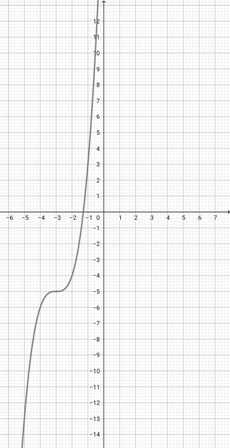 Writing an Equation for a Cubic Function After a Vertical & Horizontal ...