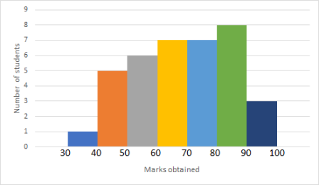 Determining Whether to Use Mean & Standard Deviation or Median & IQR ...