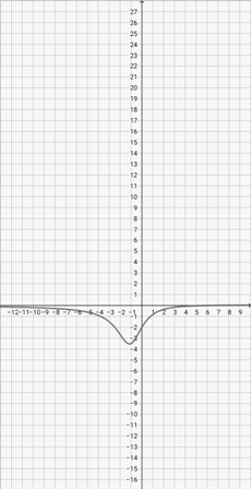 Graphing a Rational Function in Linear Over Quadratic Form Practice ...