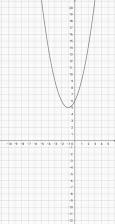 Translating the Graph of a Function in 2 Steps Practice | Algebra ...