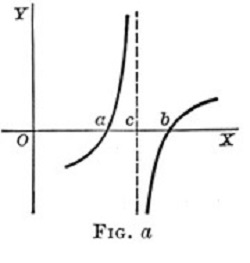 Quiz & Worksheet - Point Continuity | Study.com