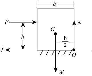 What is the condition of toppling and when does it take place? | Study.com