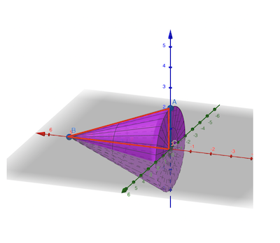 Identifying Solids Generated by Rotations of Two-dimensional Regions ...