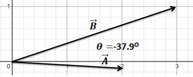 Finding the Angle Between Two Vectors Practice | Physics Practice ...