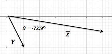 Finding the Angle Between Two Vectors Practice | Physics Practice ...