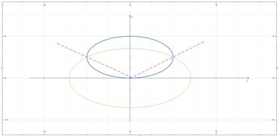 Find the area that lies inside the polar curve r = 4\sin (\theta) and ...