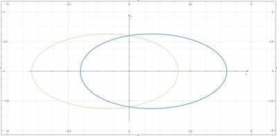 A. Find the area of the region that lies inside both curves. r = 3 ...