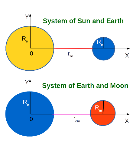 Earthsun System Astronomy Britannicacom