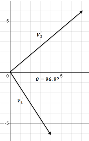 Finding the Angle Between Two Vectors Practice | Physics Practice ...