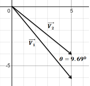 Finding the Angle Between Two Vectors Practice | Physics Practice ...