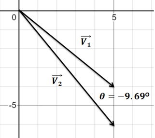 Finding the Angle Between Two Vectors Practice | Physics Practice ...