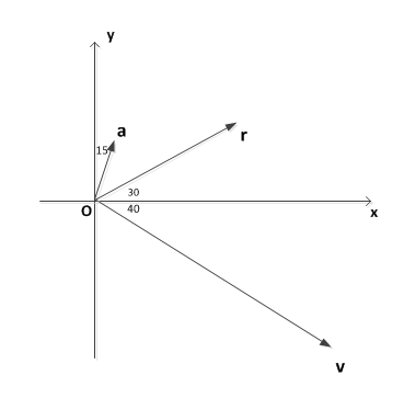 Draw each of the following vectors on graph paper, then find the x- and ...