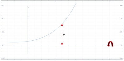 Find the exact area of the surface obtained by rotating the curve about ...
