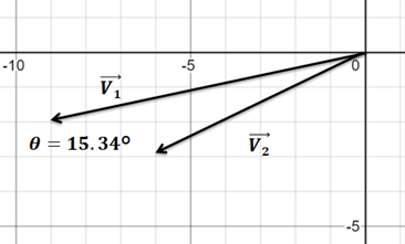 Finding the Angle Between Two Vectors Practice | Physics Practice ...