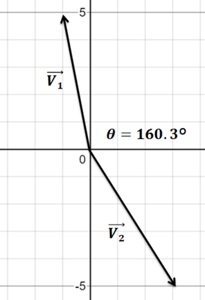 Finding the Angle Between Two Vectors Practice | Physics Practice ...