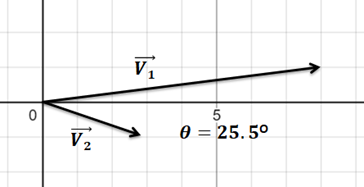 Finding the Angle Between Two Vectors Practice | Physics Practice ...