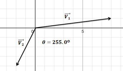 Finding the Angle Between Two Vectors Practice | Physics Practice ...