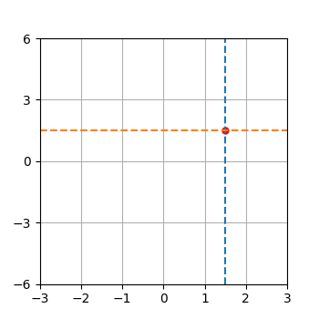 Identifying the Location of a Point Using a Coordinate System | Physics ...