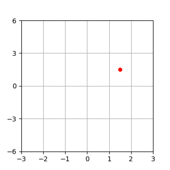 Identifying the Location of a Point Using a Coordinate System | Physics ...