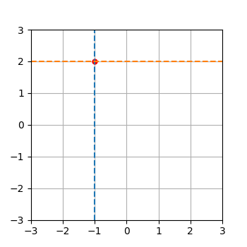 Identifying the Location of a Point Using a Coordinate System | Physics ...