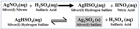 Silver Sulfate | Characteristics, Formula & Uses | Study.com
