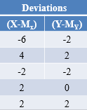 Pearson Correlation Coefficient | Formula & Examples - Lesson | Study.com