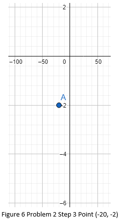 How to Graph Tangent Functions | Algebra | Study.com