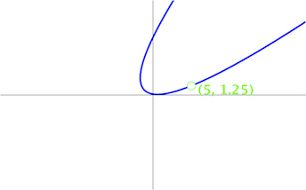 Implicit Differentiation Technique, Formula & Examples - Lesson | Study.com