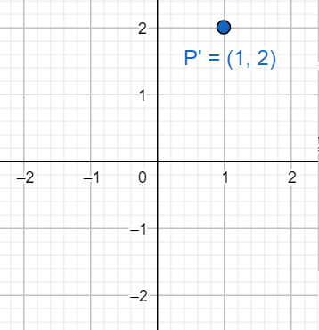 Reflecting a Point Across Both Coordinate Axes | Algebra | Study.com