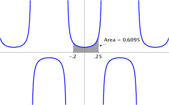 How to Integrate sec(5x): Steps & Tutorial | Study.com
