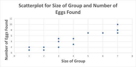 Using Technology to Determine the Correlation for a Linear Relationship ...