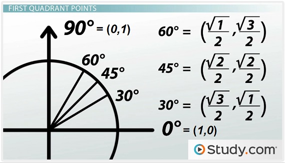 Flashcards - Trigonometry Fundamentals Flashcards | Study.com