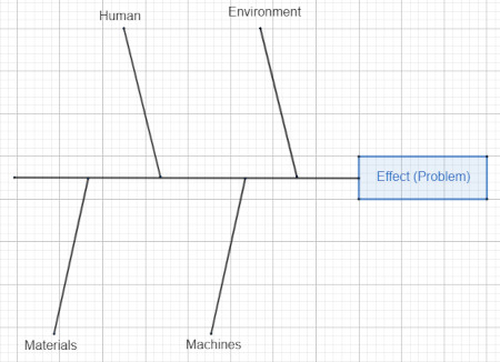 Fishbone Diagram Definition & Uses | Study.com
