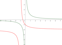 Rational Functions | Graph, Transformation & Examples | Study.com