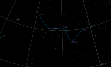 Cassiopeia Constellation Overview, Stars & Mythology | Study.com