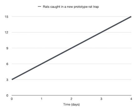 Finding the Domain & Range from a Linear Graph in a Real-World Problem ...