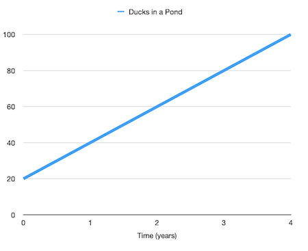 Finding the Domain & Range from a Linear Graph in a Real-World Problem ...