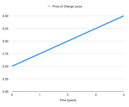 Finding the Domain & Range from a Linear Graph in a Real-World Problem ...
