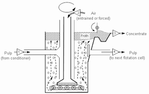 Metals: Occurrence, Processing & Extraction | Study.com