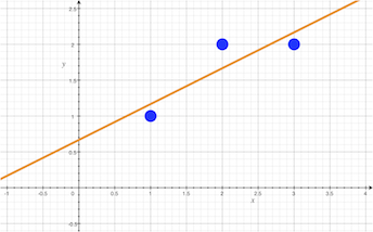 Least-Squares Regression | Line Formula, Method & Examples - Lesson ...