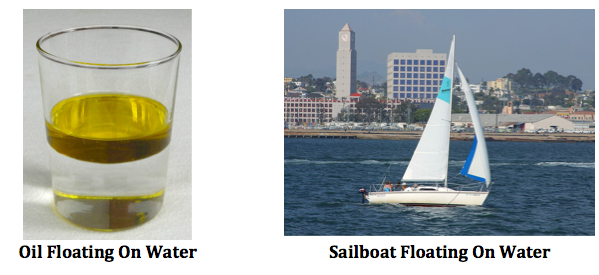 What is Specific Gravity? - Definition, Formula, Calculation & Examples ...