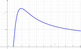 Logarithmic Differentiation | Rules, Steps & Examples | Study.com