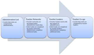 Using Graphic Organizers to Teach ESL | Study.com