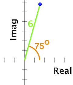 Multiplication on the Complex Plane | Study.com