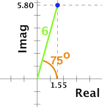 Multiplication on the Complex Plane | Study.com