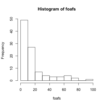 Complex Data Set Operations & Transformations in R Programming | Study.com