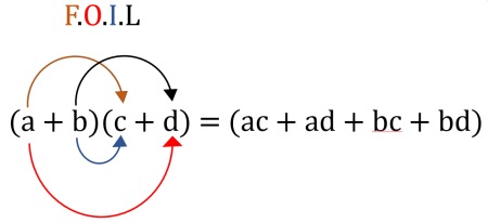 How to foil 2x^2 - x - 15 = 0? | Study.com