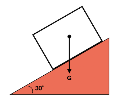 Writing a Vector to Represent a Force Pushing Or Pulling an Object ...
