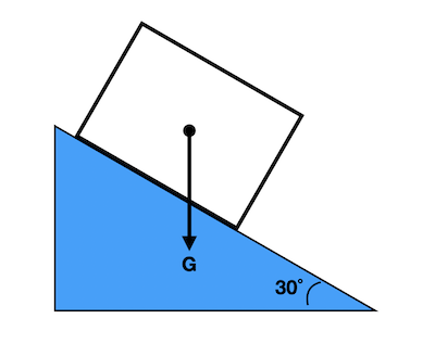 Writing a Vector to Represent a Force Pushing Or Pulling an Object ...
