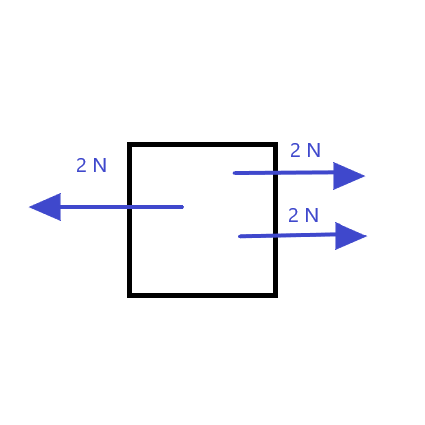 Calculating Net Force on an Object with Balanced & Unbalanced Forces ...